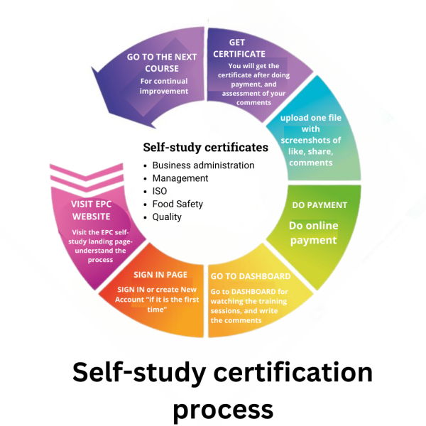 Self Study – E.P.C Consultations